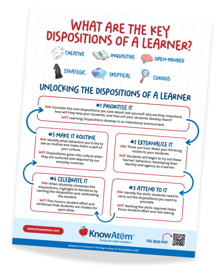 What Are the Key Dispositions of a Learner?