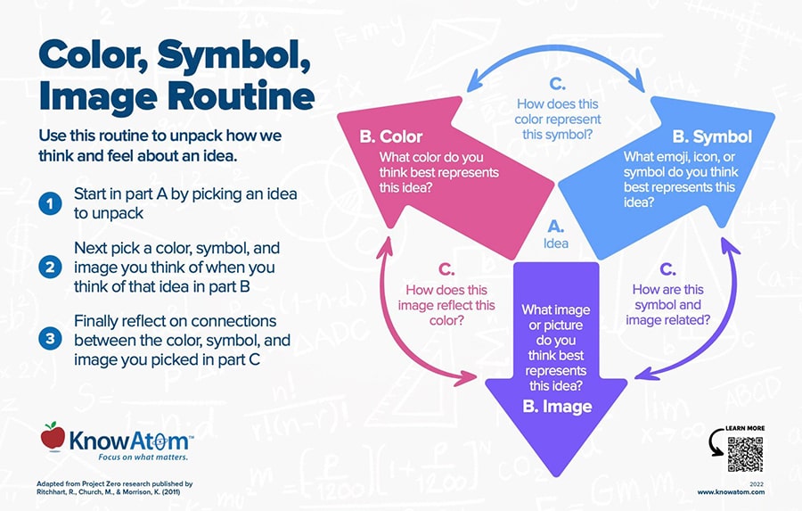 Color, Symbol, Image Thinking Routine Anchor Chart