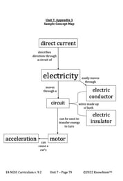 Exploring Current Electricity | 4th Grade Science Lessons