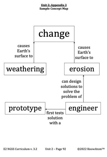 Investigating Earth Events | 2nd Grade Science Lessons