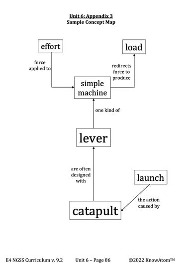 Forces and Levers: Exploring Simple Machines | KnowAtom