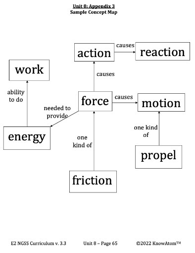 Exploring Friction in Motion | 2nd Grade Science Lessons