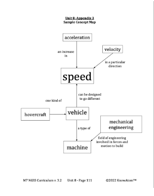 Connecting Mass, Speed, & Kinetic Energy | 7th Grade Science Lessons