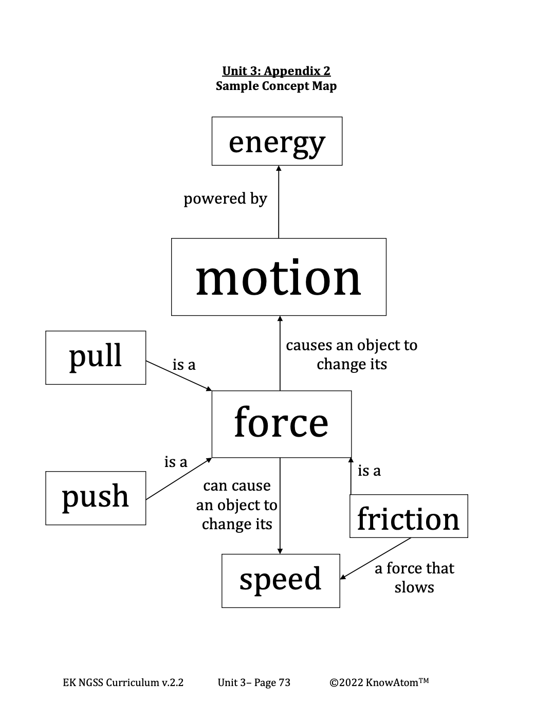Understanding Friction & Motion | Kindergarten Science Lessons
