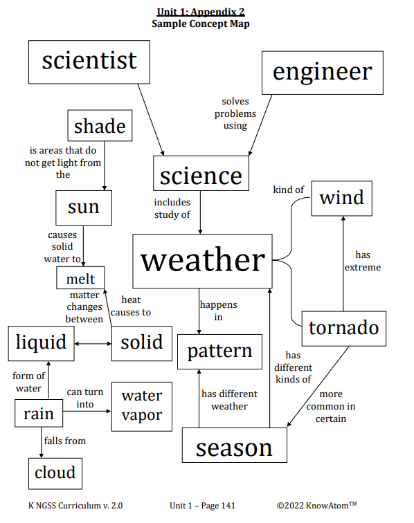 Exploring Sunlight & Temperature | Kindergarten Science Lessons