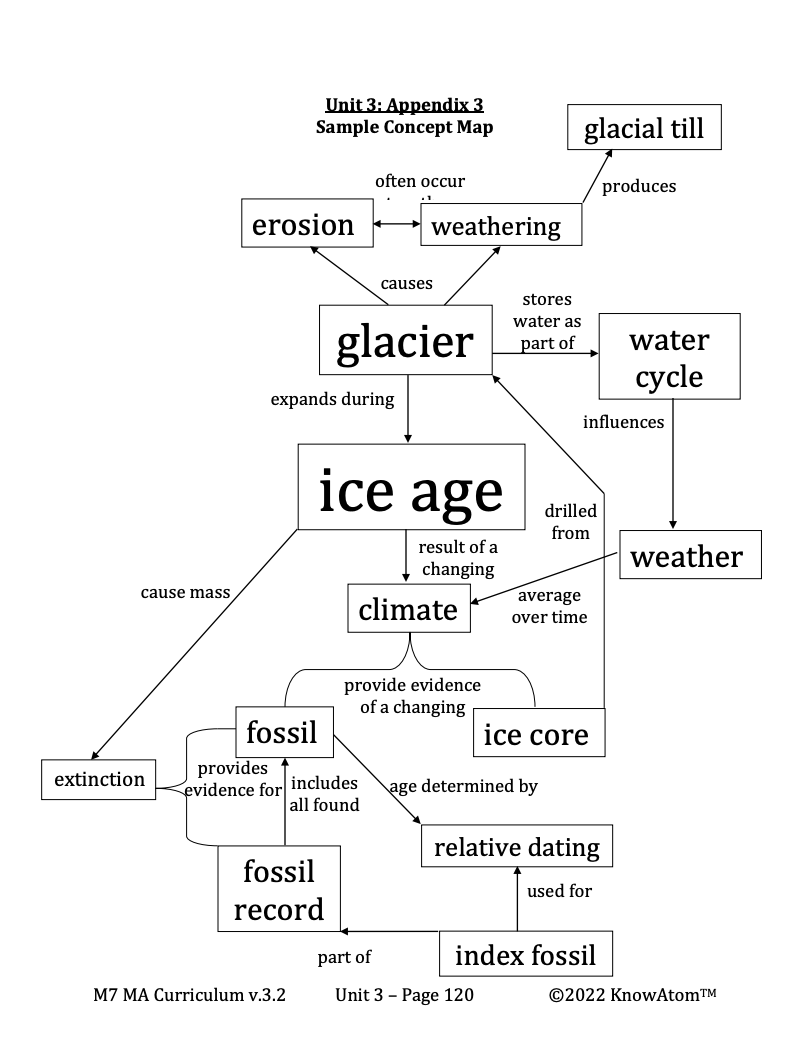MA G7U3L3 Fossils and Tectonic Plate Motion