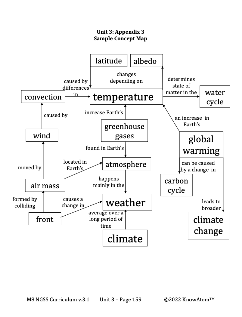 Understanding Convection & Weather | 8th Grade Science Lessons
