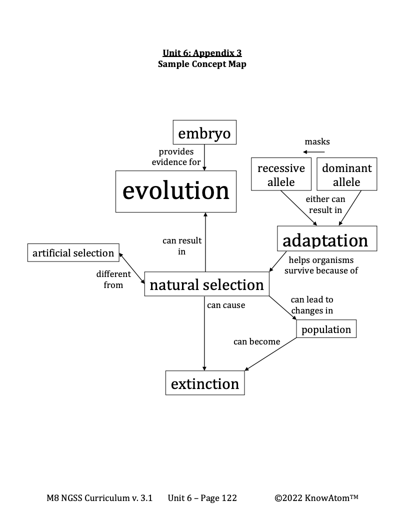 Heredity and Traits | Understanding Genetics and Evolution | KnowAtom