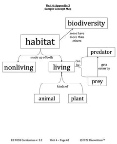 Exploring Biodiversity in Different Habitats | KnowAtom