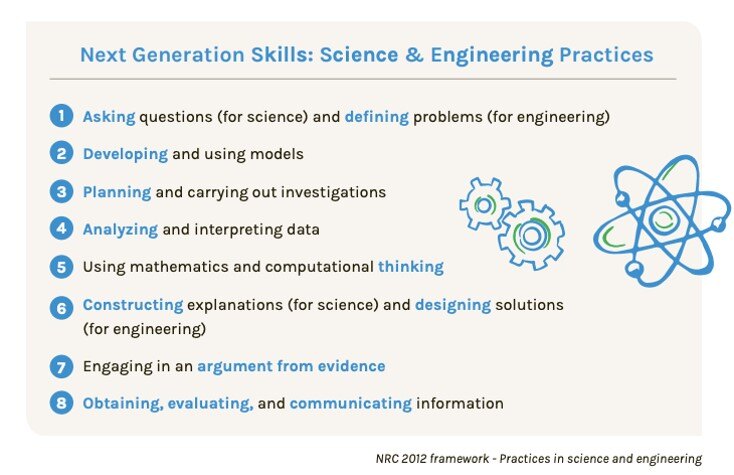 CER Science with Thinking Moves: Using Claim Evidence Reasoning
