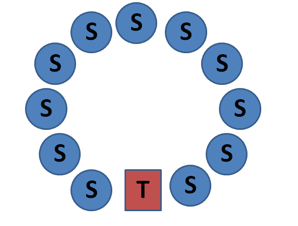 3 Socratic Dialogue Formats for Student Participation | KnowAtom