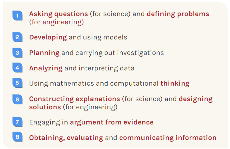 NGSS Science and Engineering Practices & Why They Matter