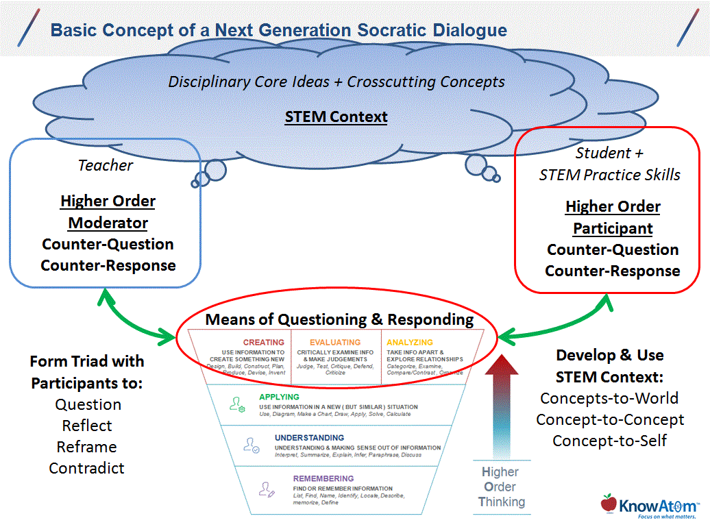 Steps to Create a Science Inquiry Environment in an NGSS Classroom