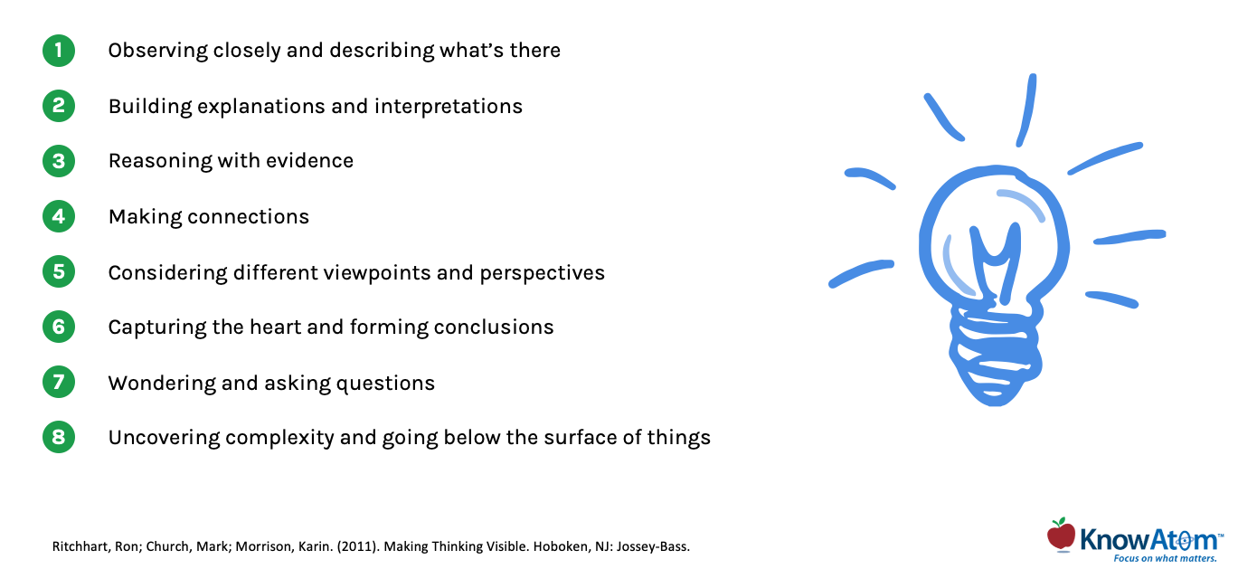 Forming Evidence-based Conclusions and Debriefing CER in Science K-8