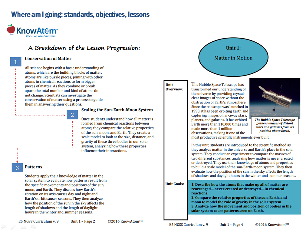 Next Generation Science Standards by Grade Level | KnowAtom