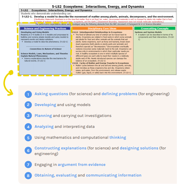 How Claim, Evidence, Reasoning Works with NGSS Standards