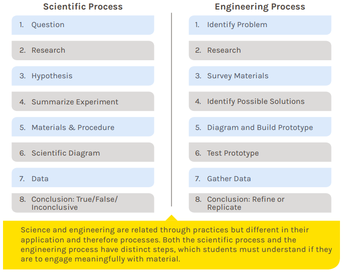 5 Key Pivots Required to Meet the Goals of NGSS