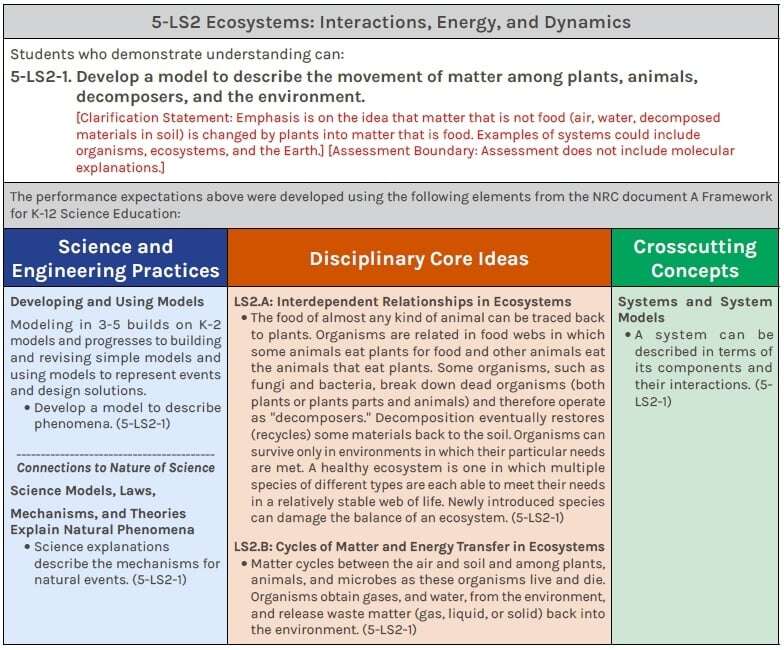 NGSS Evidence Statements for Effective Classroom Experiences