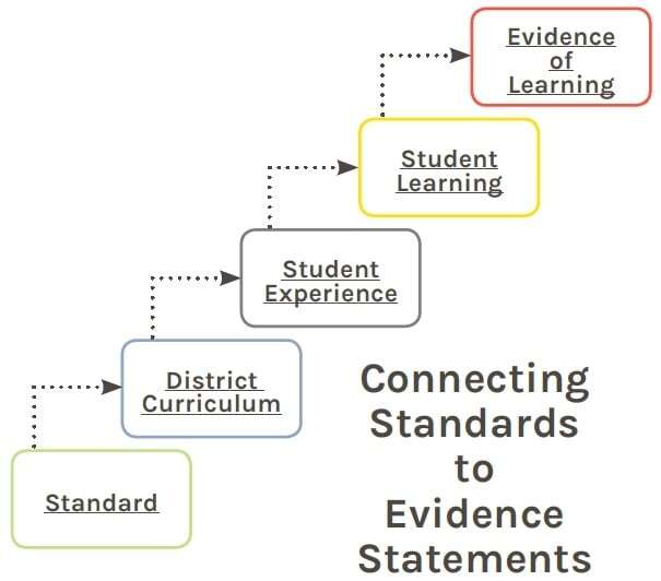 The Traditional Model of Science Instruction