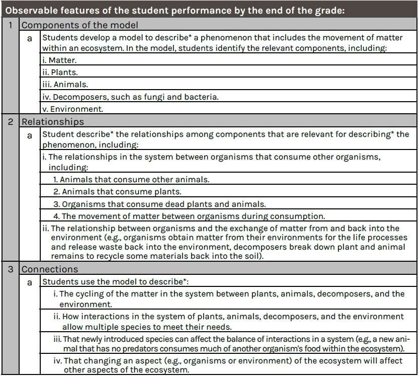 NGSS Evidence Statements for Effective Classroom Experiences