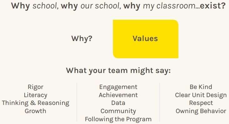 Why Does School, Our School, My Classroom… Exist?
