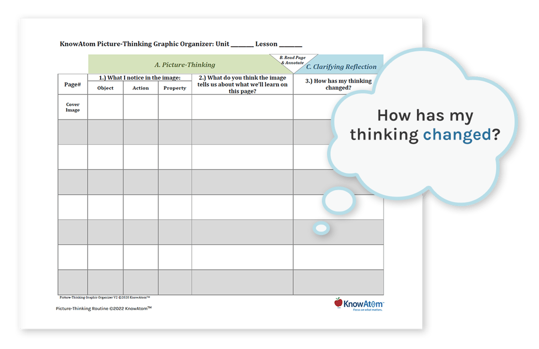 Download: “Picture-Thinking” Graphic Organizer | KnowAtom