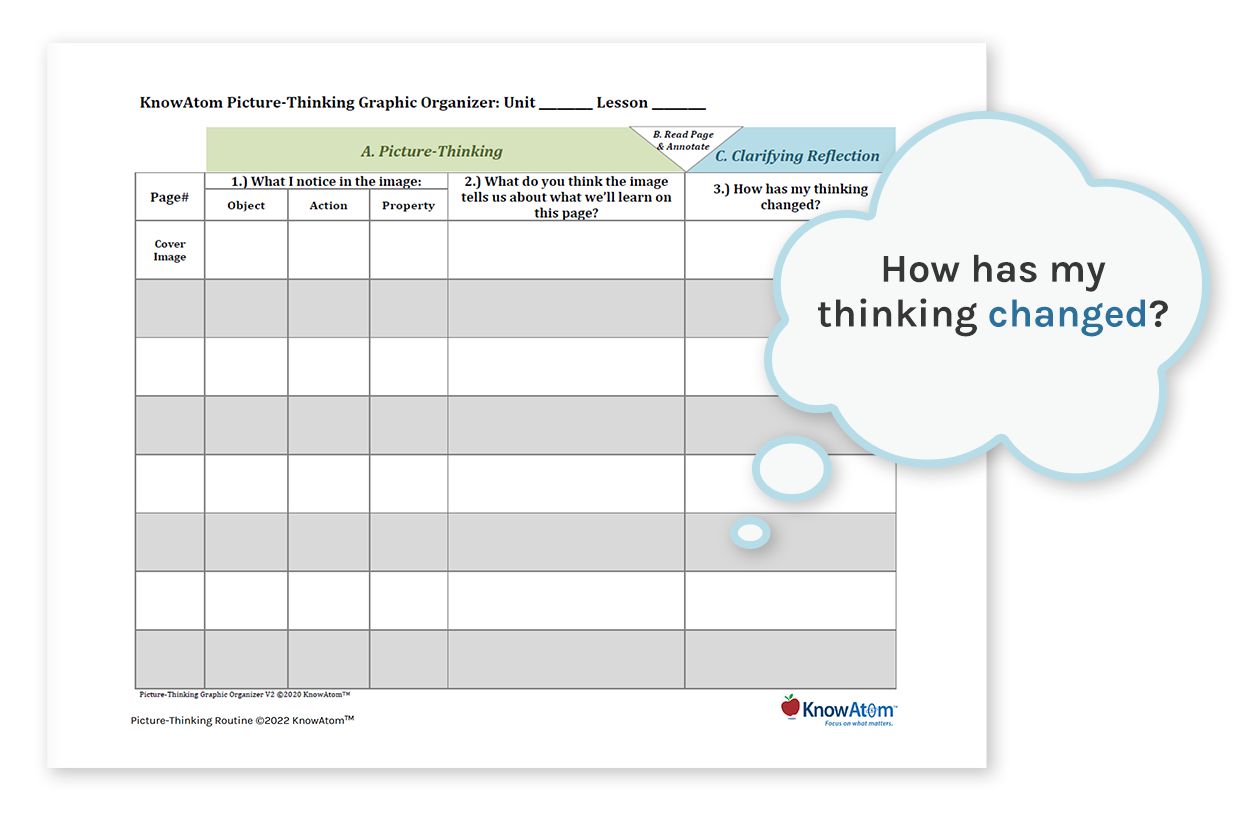 Download: “Picture-Thinking” Graphic Organizer | KnowAtom