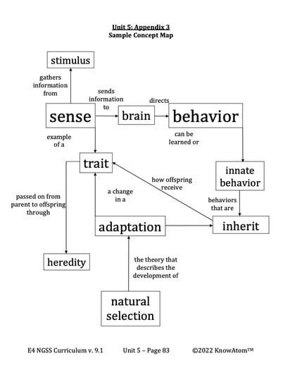 Selecting Traits for Survival Advantage | 4th Grade Science Lessons
