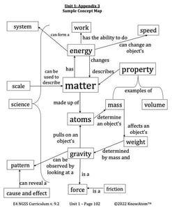 Properties of Matter | Understanding Atoms and Mass | KnowAtom