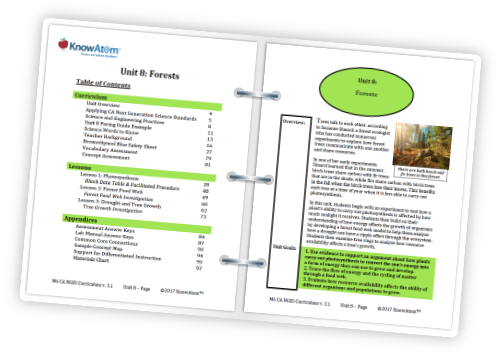 6th Grade Science Curriculum - California | KnowAtom