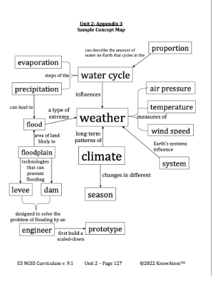 Exploring Heat & Evaporation | 3rd Grade Science Lessons