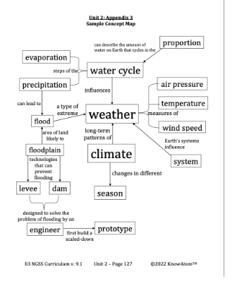 Observing Weather & Climate | 3rd Grade Science Lessons