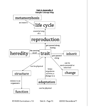 Discovering Heredity & Traits | 3rd Grade Science Lessons