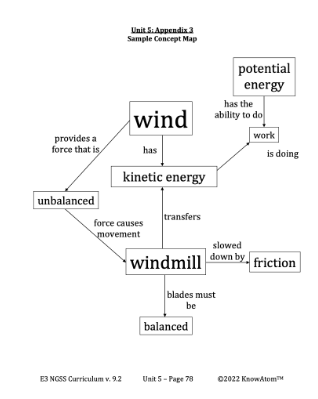 Patterns in Motion | Understanding Wind Energy and Predictions | KnowAtom