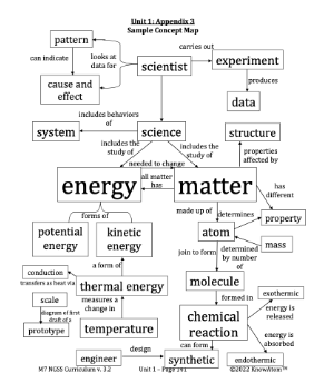 Thermal Energy And Particle Motion | Explore Matter Changes | KnowAtom