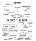 Exploring Thermal Energy & Particle Motion | 7th Grade Science Lessons