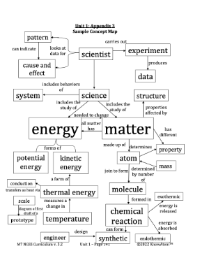 Chemical Reactions | Endothermic and Exothermic Processes Explained ...