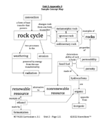 Exploring the Rock Cycle | 7th Grade Science Lessons