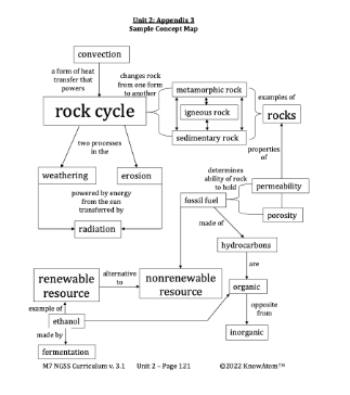 Exploring the Rock Cycle | 7th Grade Science Lessons