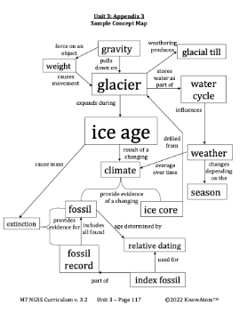 Exploring Fossils & Tectonic Plate Motion | 7th Grade Science Lessons