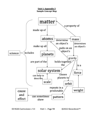 Exploring the Structure of Matter | 3rd Grade Science Lessons