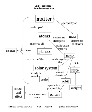 Understanding How Heat Affects Matter | 3rd Grade Science Lessons