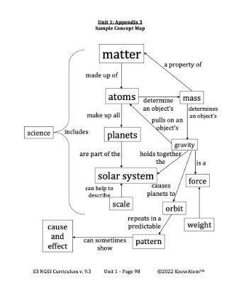 Motion in the Solar System | Understanding Gravity and Planet Orbits ...