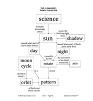 Sun Position and Shadow Patterns | Hands-On Science Curriculum | KnowAtom