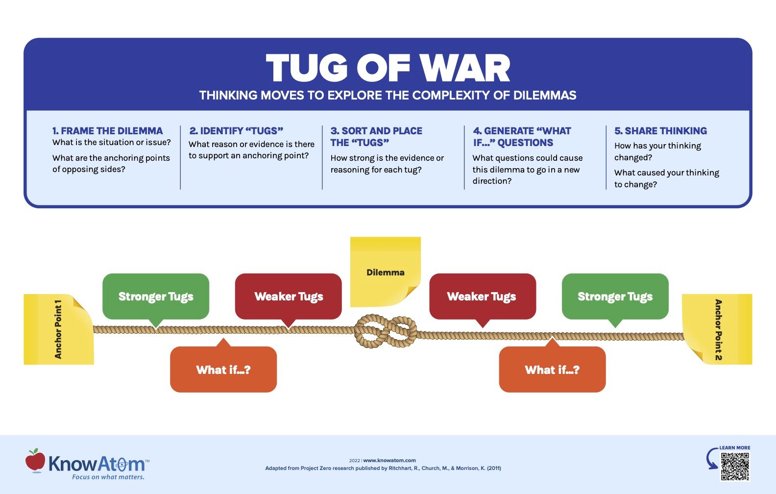Tug of War Anchor Chart and Graphic Organizer