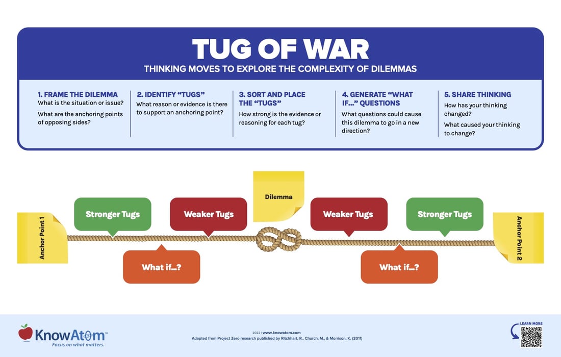 Tug of War Anchor Chart and Graphic Organizer