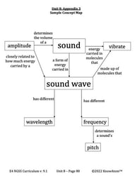 Waves and Energy: Understanding Sound Transfer | KnowAtom