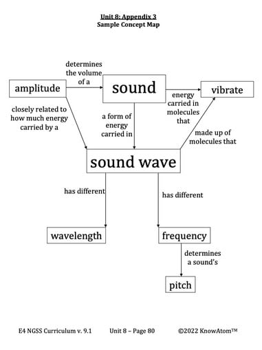 Waves and Energy: Understanding Sound Transfer | KnowAtom