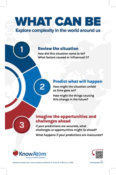 What Can Be Anchor Chart and Graphic Organizer