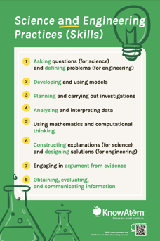 Science and Engineering Practices Anchor Chart
